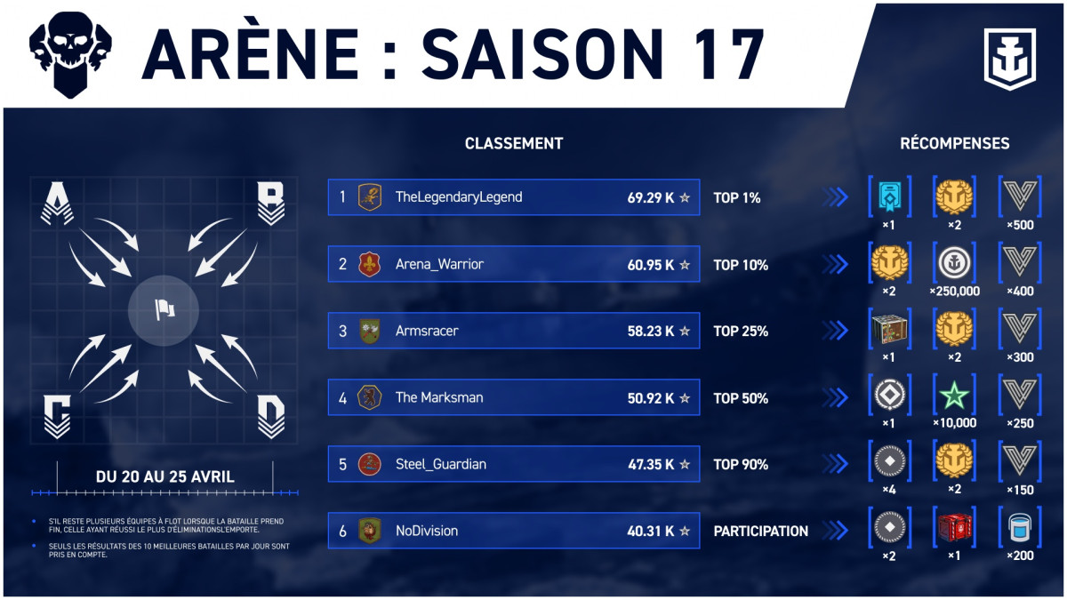 WoWS: Legends—Become a naval legend