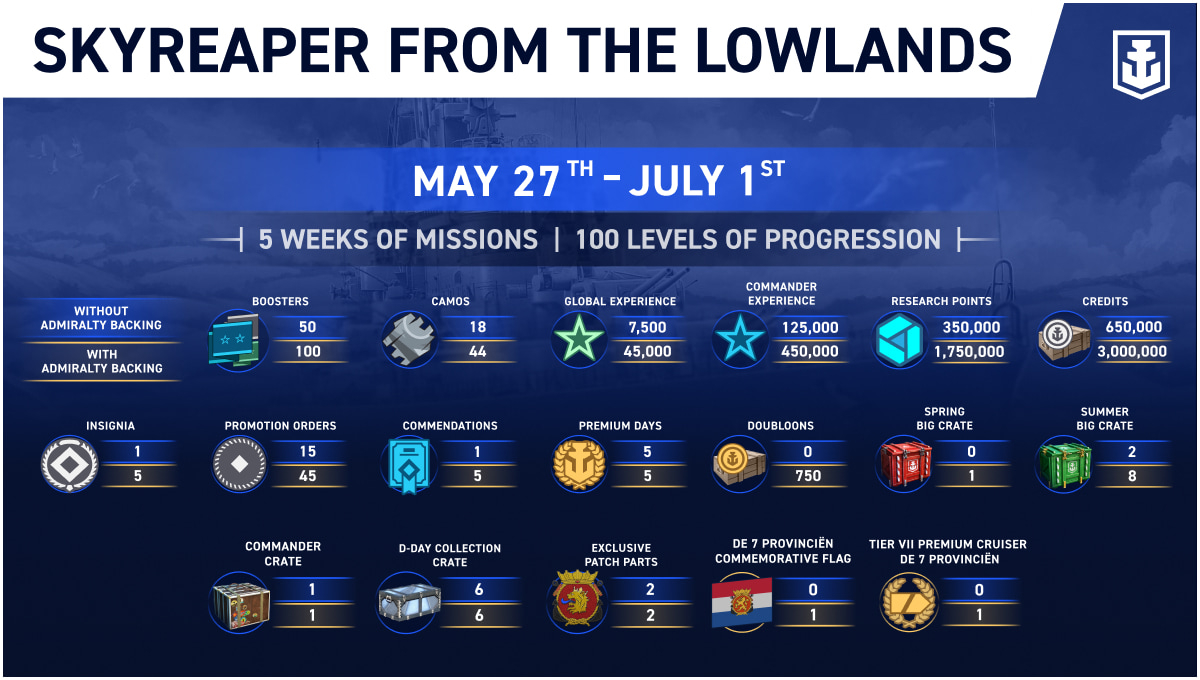 WoWS: Legends—Become a naval legend